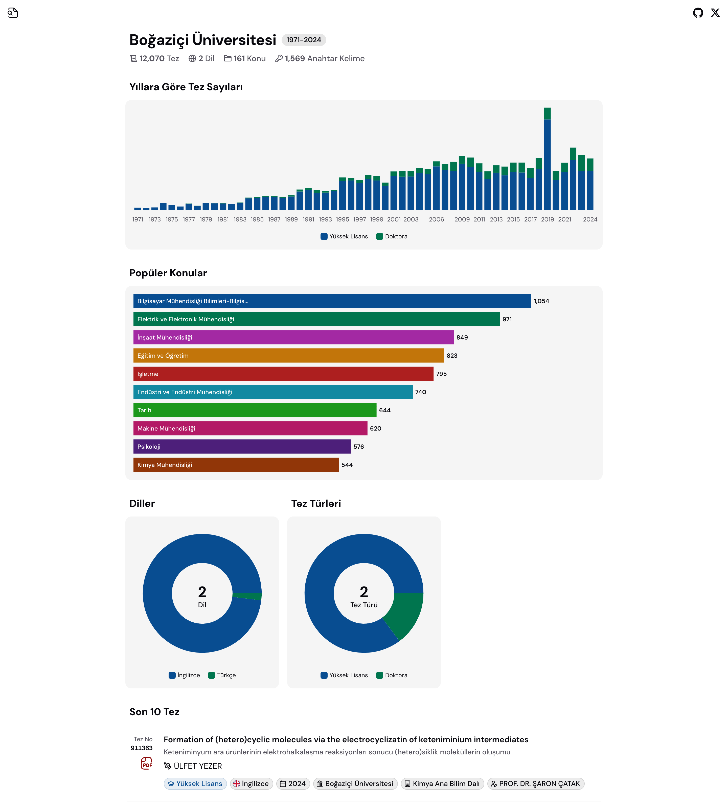 GitHub - yekta/tezara